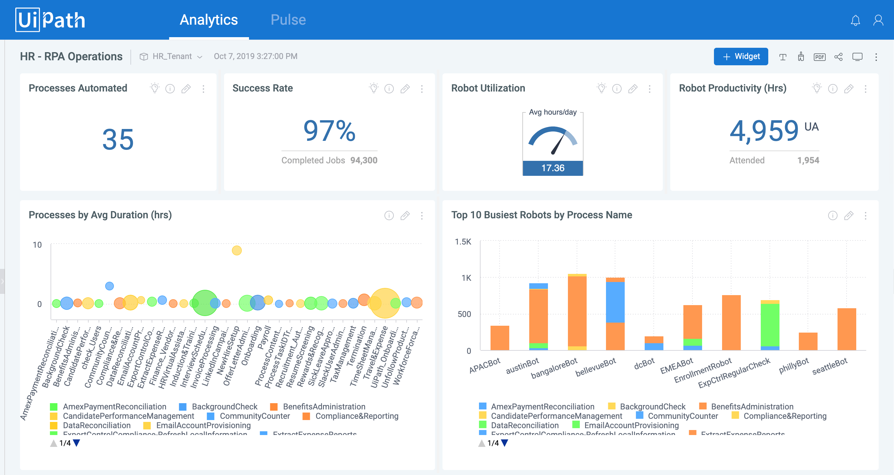 UiPath Insights Align Business Outcomes - RPA Operations | UiPath UiPath Insights Align Business Outcomes - RPA Operations | UiPath